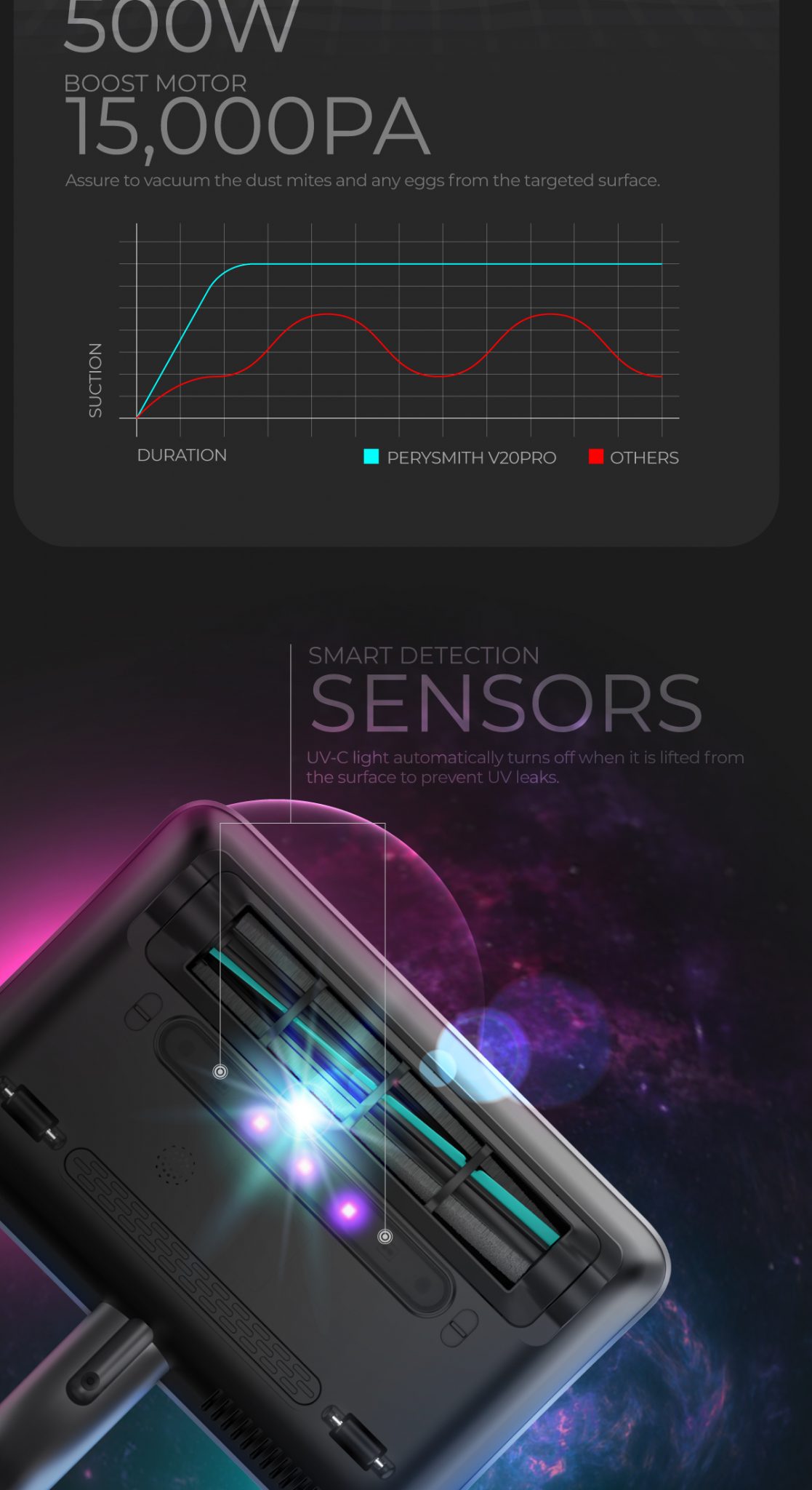 PERYSMITH V20 PRO VACUUM CLEANER - PerySmith Malaysia