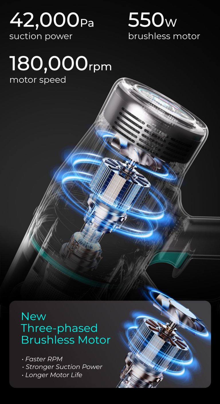 PerySmith Cordless Vacuum Cleaner Sonic Pro Core Series X6 Pro ...